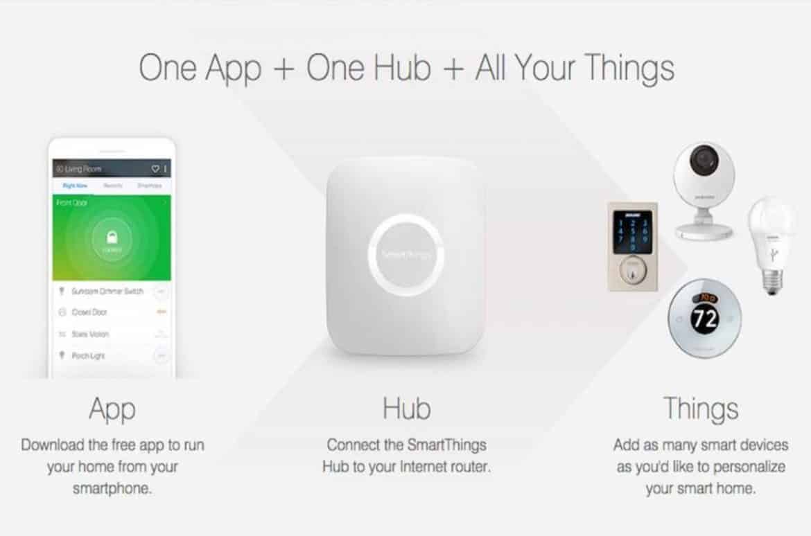 Samsung Smart Things Home Hub: What Can It Do For Me? (Simple Answer)