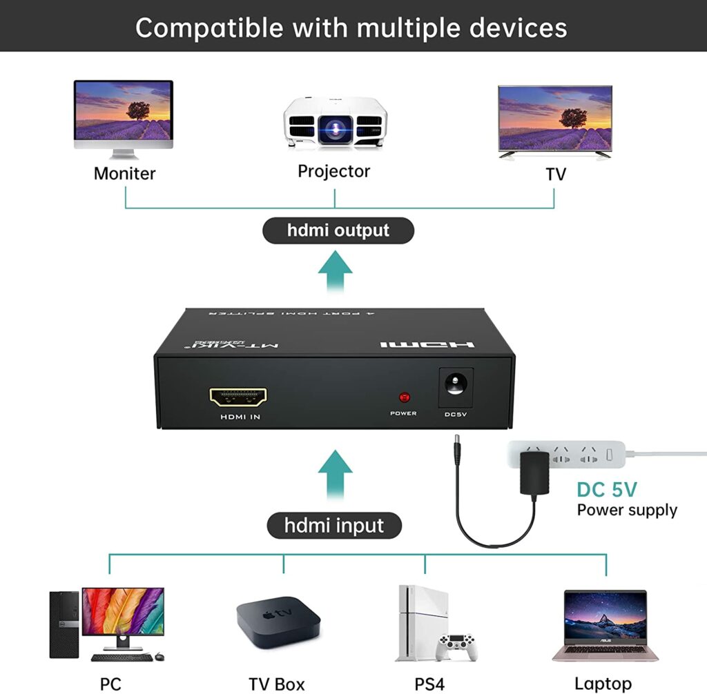 Best HDMI Splitter: 8 Reliable Options in 2022