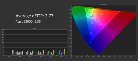 What is sRGB Emulation Mode, and Why is it Important? | The WiredShopper