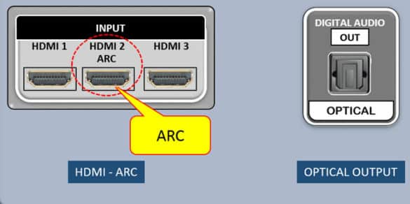 What Is ARC HDMI Port? | The WiredShopper