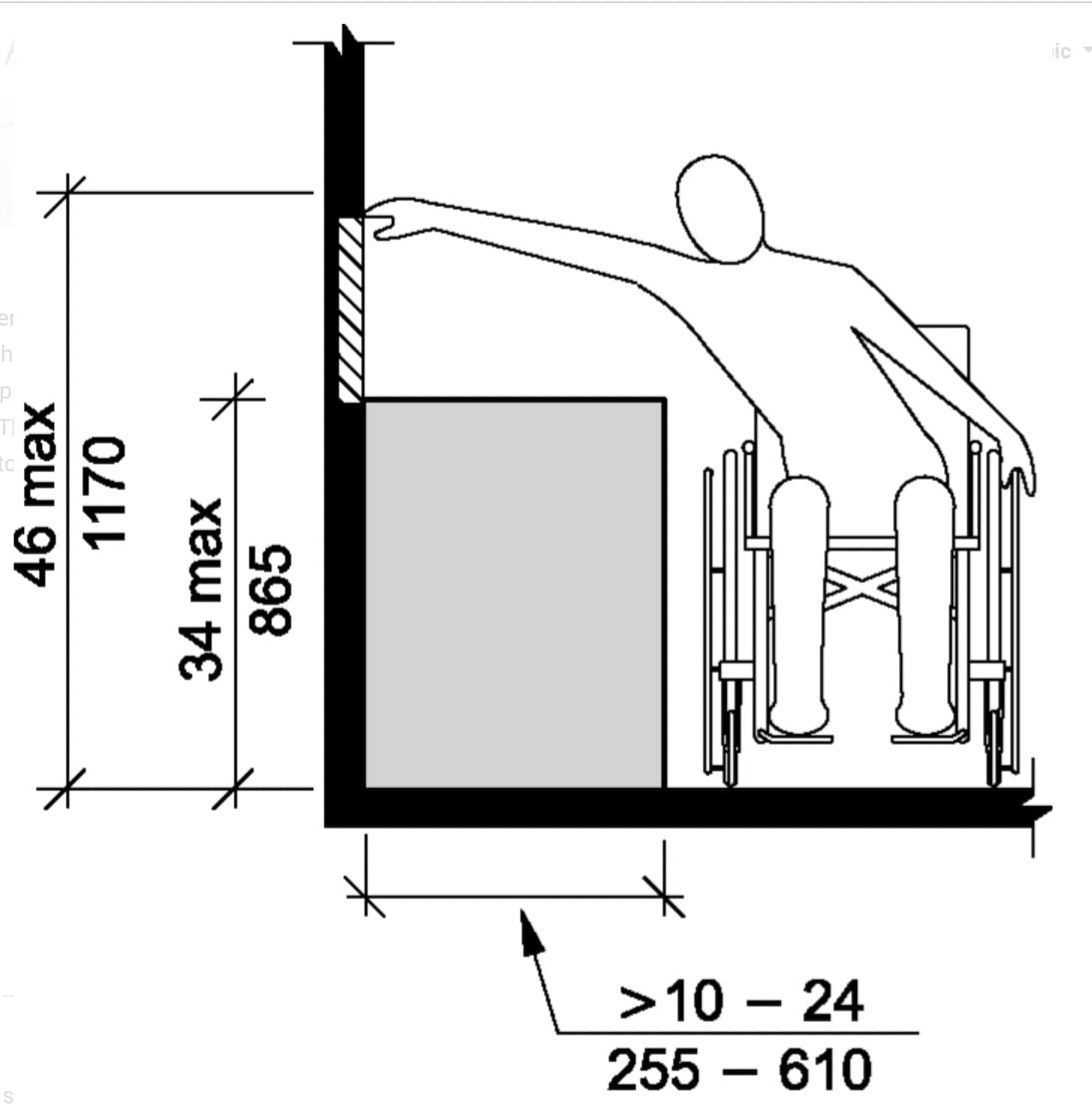 What Is The Required Minimum Height AFF Of A Electrical 55 OFF